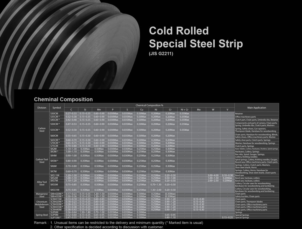 Cold Rolled Special Steel Strip – MSA Steel Alloys
