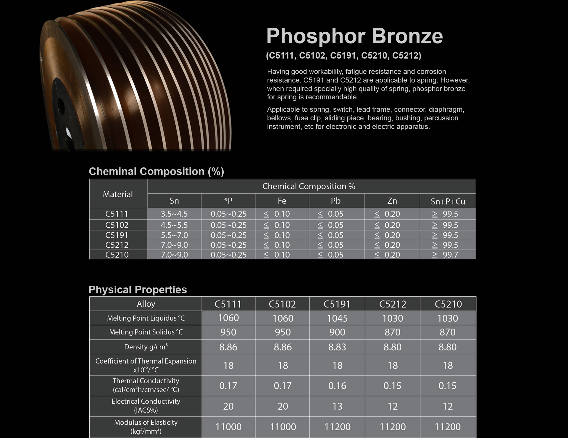 Phosphor Bronze – MSA Steel Alloys